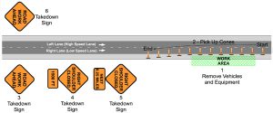 TTCP Express | Traffic Control Plan Tutorials - Single Shoulder Closure